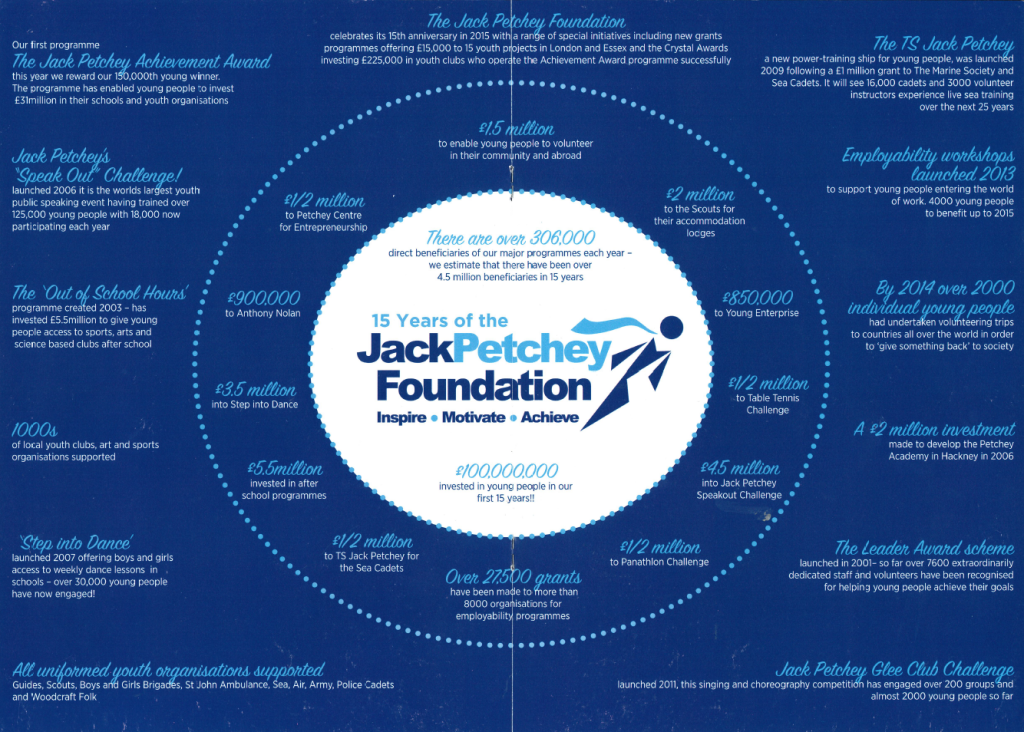 From the Archive: The Jack Petchey Foundation 15th Anniversary | Jack ...