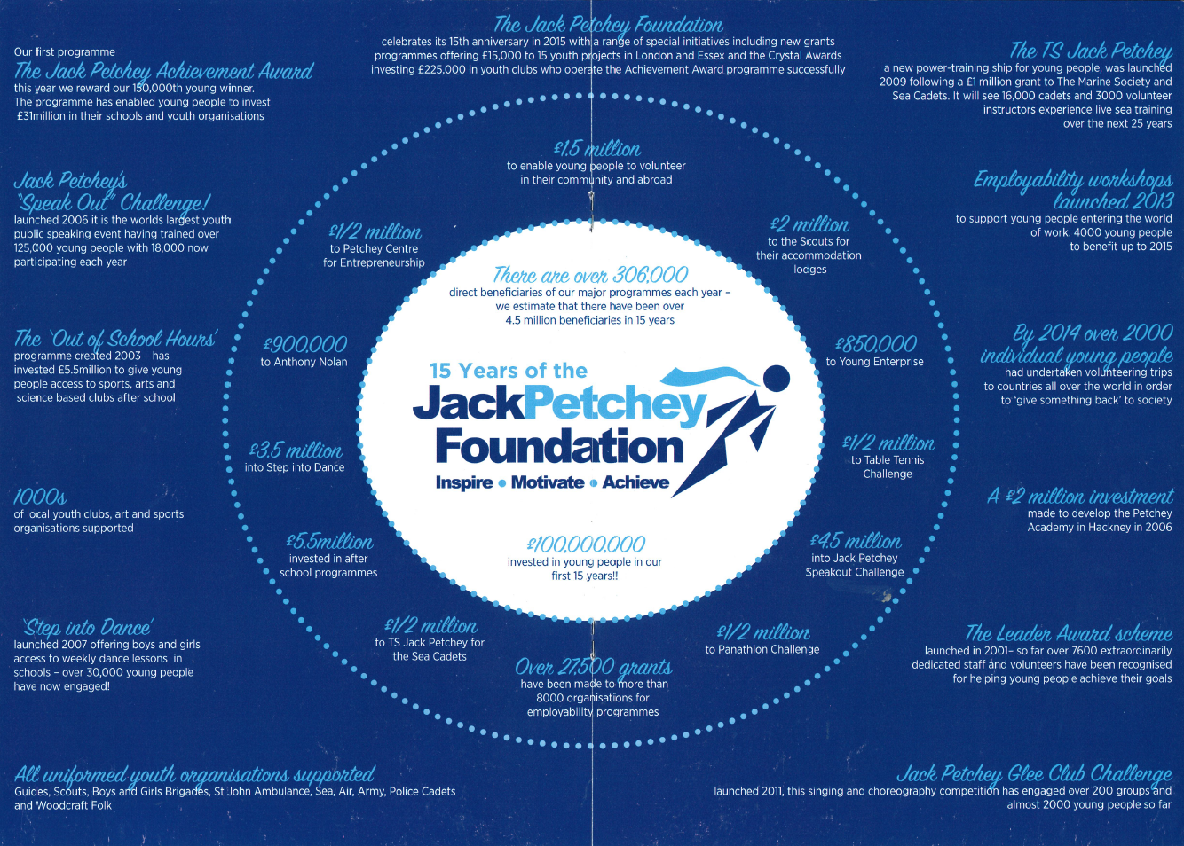 From the Archive: The Jack Petchey Foundation 15th Anniversary | Jack ...